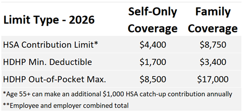 The Power of the HSA - Twelve Points