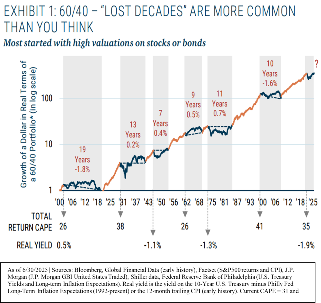 2025 Q4 Market Review - Twelve Points